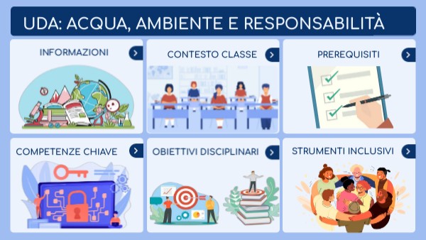 uda: acqua, Ambiente e Responsabilità | Genially