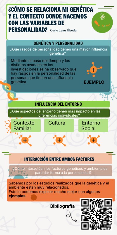 ¿Cómo se relaciona mi genética y el contexto en el que nacemos con las variables de inteligencia ...