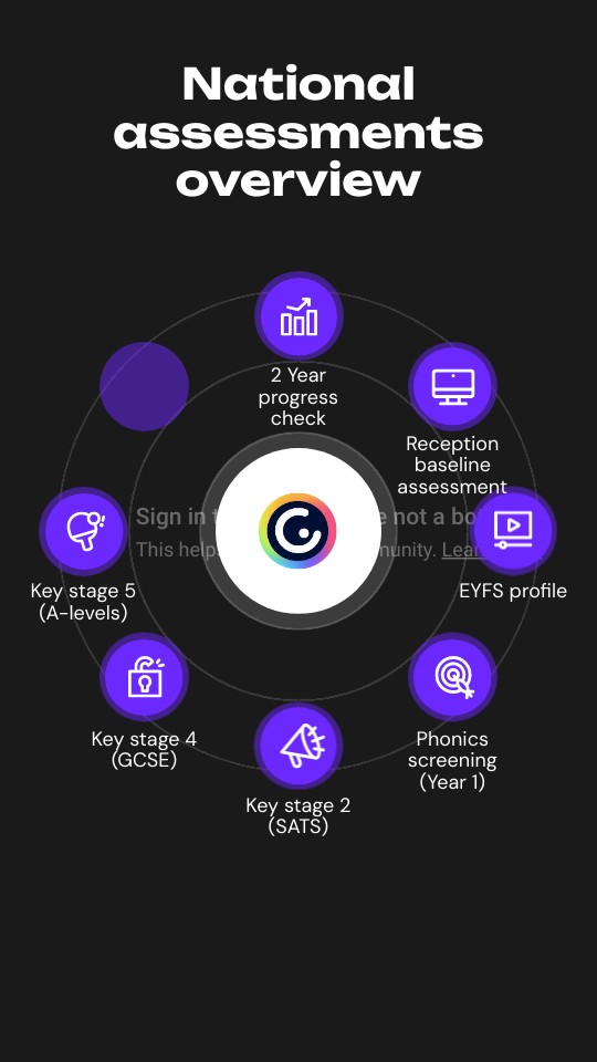 National assessments overview | Genially