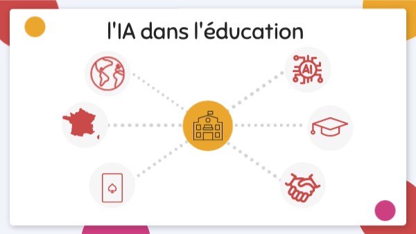 l'IA dans l'éducation | Genially