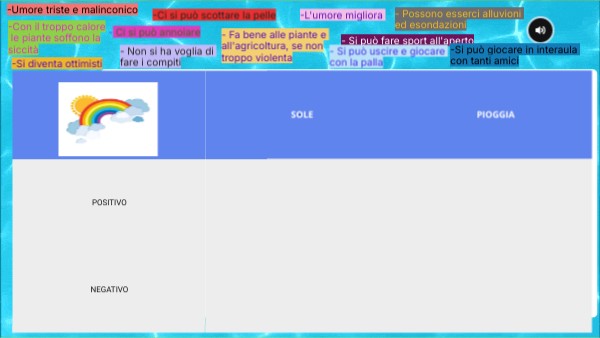 Tabella a doppia entrata | Genially