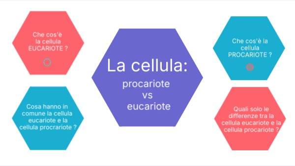 La cellula: | Genially
