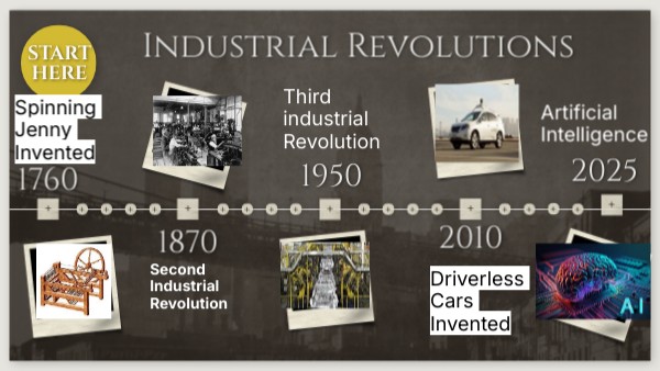 Industrial Revolutions | Genially