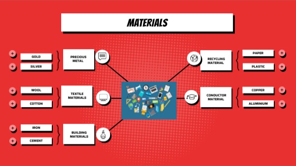 MATERIALS | Genially