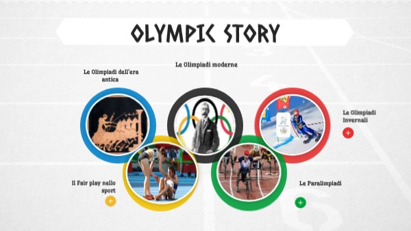 OLYMPIC Story | Genially