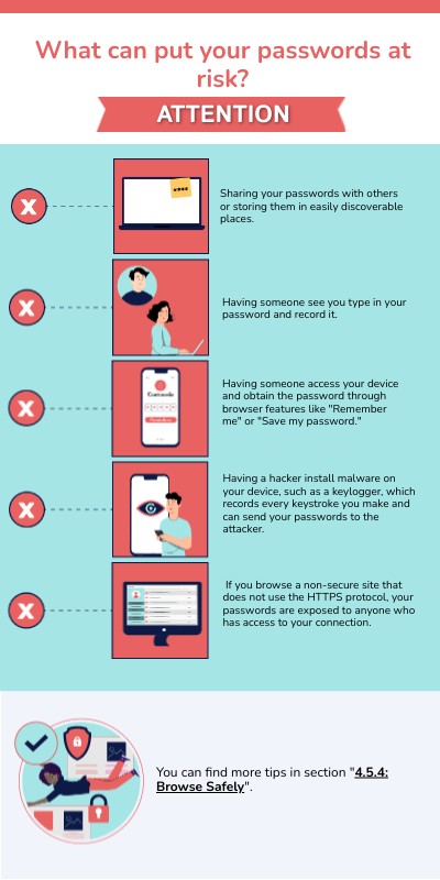 4.5.3 Passwords at risk | Genially