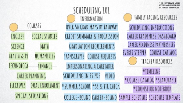 Scheduling 101 | Genially