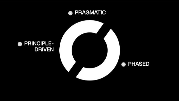 Programming Principles | Genially