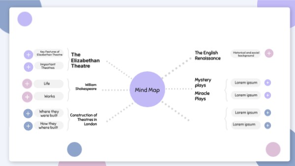 Mind Map | Genially