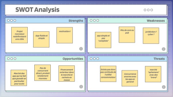 SWOT Analysis | Genially