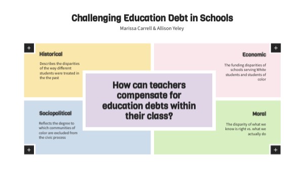 Challenging Education Debt in Schools | Genially
