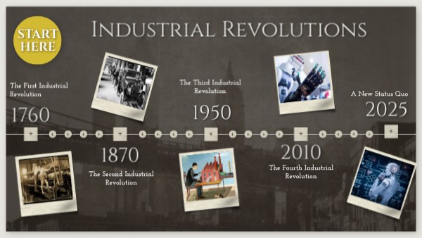 Industrial Revolutions | Genially
