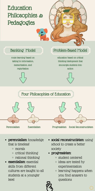 Education Philosophies & Pedagogies | Genially