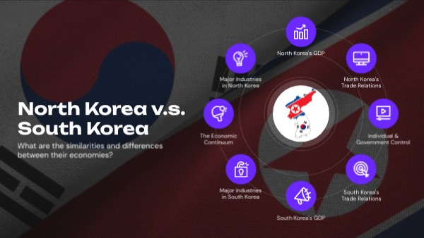 North Korea v.s. South Korea: Interactive Economics Infographic | Genially