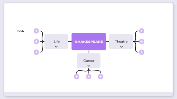 Central Mind | Genially