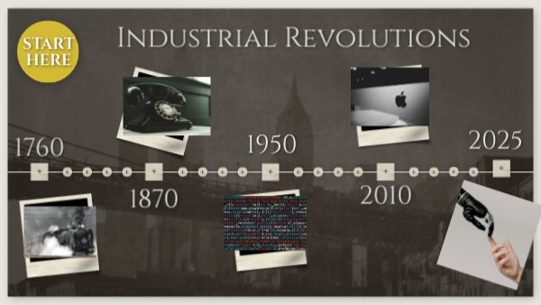 World History- Industrial Revolution timeline | Genially