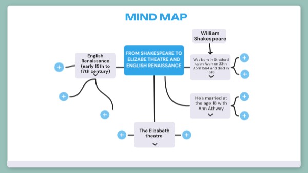 Mind Map | Genially