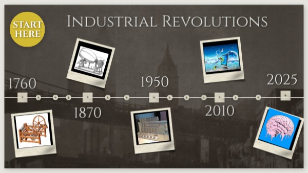Industrial Revolutions | Genially