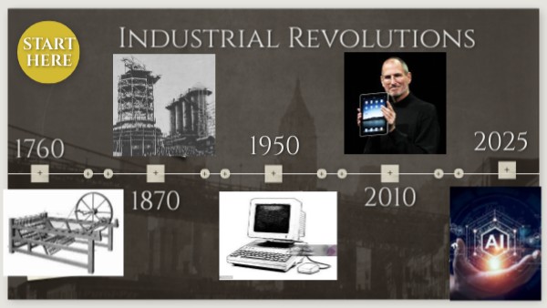 Industrial Revolutions | Genially