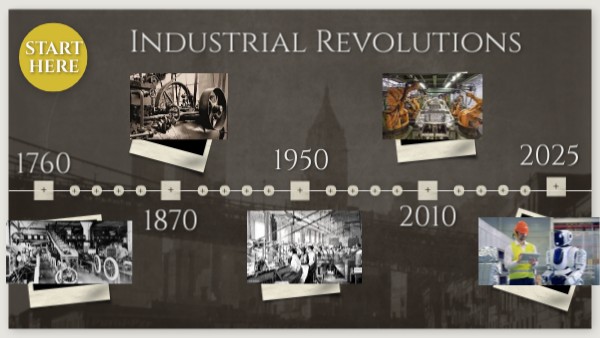 World History- Industrial Revolution timeline | Genially