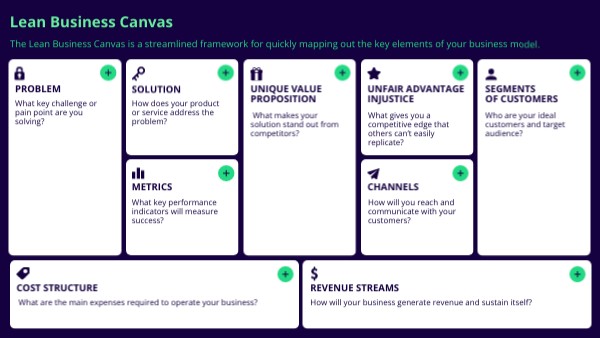 Lean Business Canvas | Genially