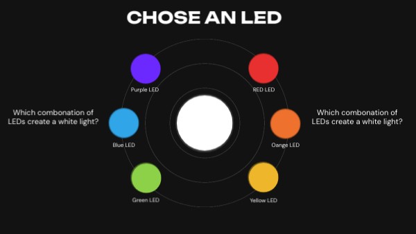 LED Puzzle | Genially
