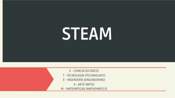 STEAM | Genially