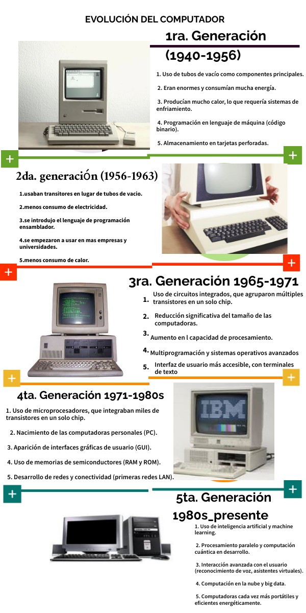 Actividad unidad 2 yeidy lucia rodriguez ortiz. | Genially