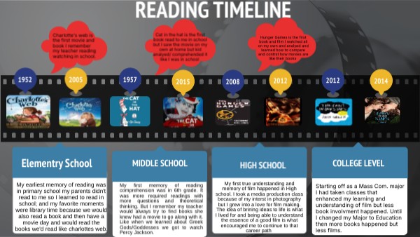 Reading Timeline | Genially