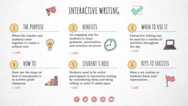 interactive writing | Genially
