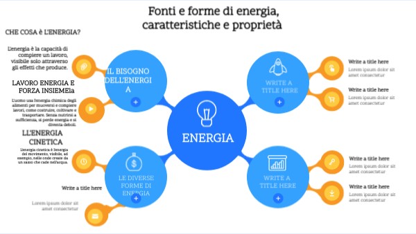 ENERGIA | Genially