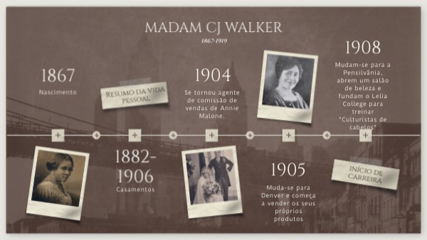 Madam CJ Walker | Genially