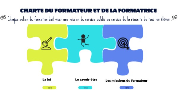 CHARTE DU FORMATEUR ET DE LA FORMATRICE | Genially