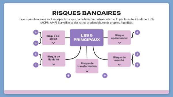 RISQUES BANCAIRES | Genially