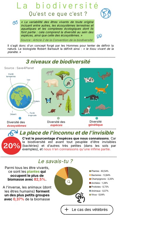 La biodiversité | Genially
