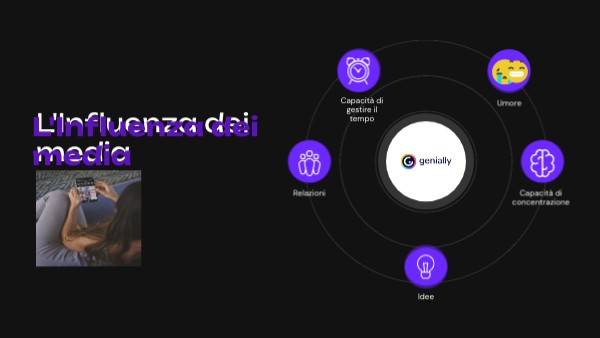 L'Influenza dei media | Genially