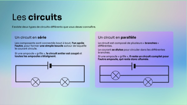 Les circuits | Genially