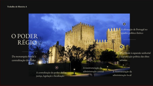 O poder régio | Genially