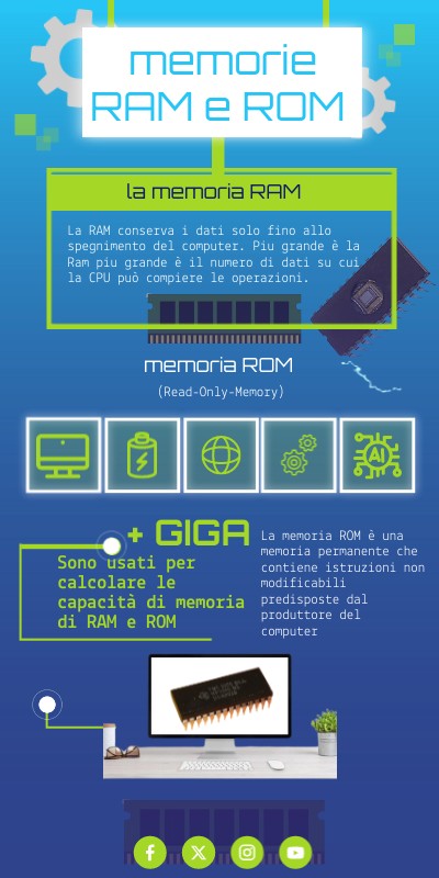 memorie RAM e ROM | Genially