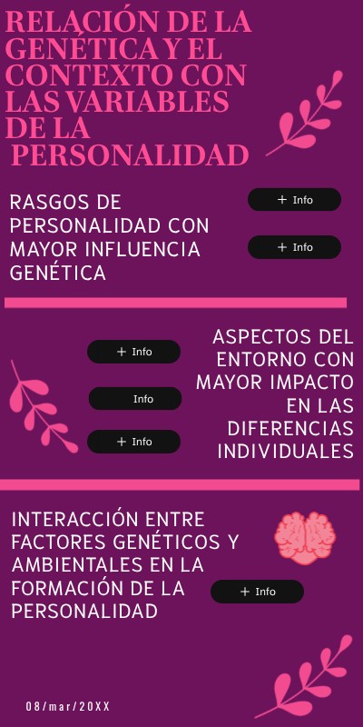 Relación de la genética y el contexto con las variaBles de la personalidad | Genially