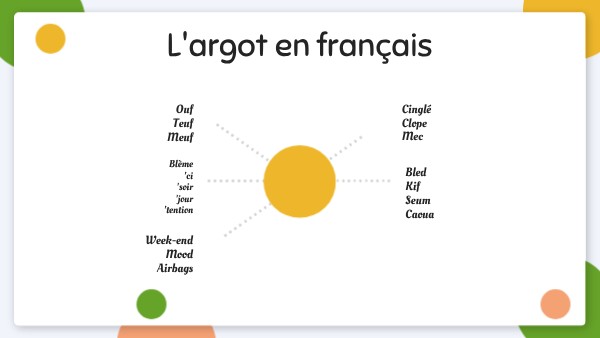 L'argot en français | Genially