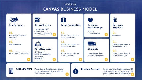 CANVAS BUSINESS MODEL | Genially