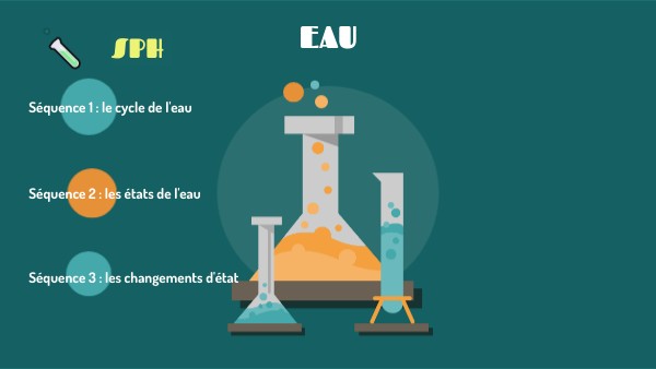 EAU en 5ème | Genially