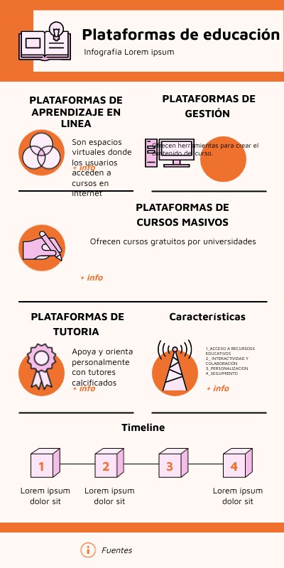 Plataformas de educación | Genially