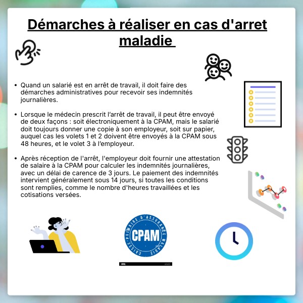 Démarches à réaliser en cas d'arret maladie | Genially