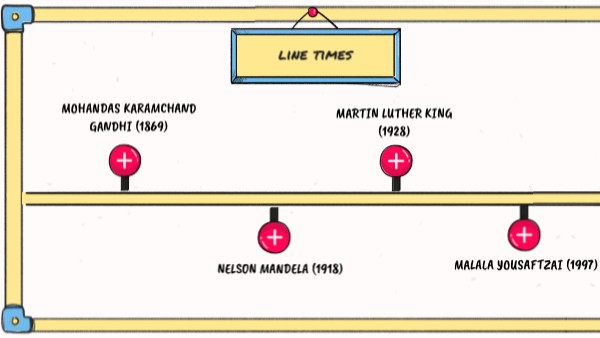 line times | Genially