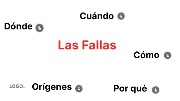 Las Fallas | Genially
