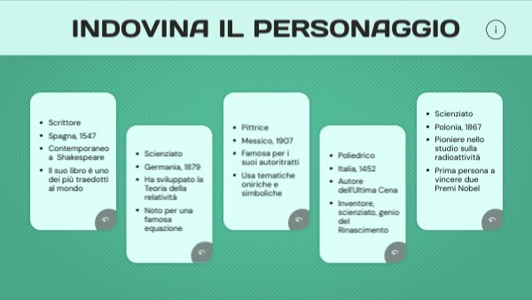 Indovina il personaggio | Genially