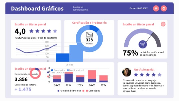 Dashboard Gráficos | Genially
