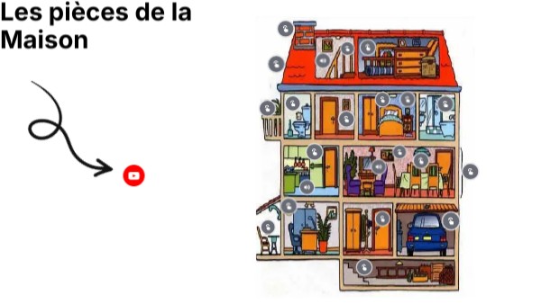 Les pièces de la Maison | Genially